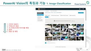 IBM 딥러닝 전용 서버 솔루션 AC922 & PowerAI Vision | PPT