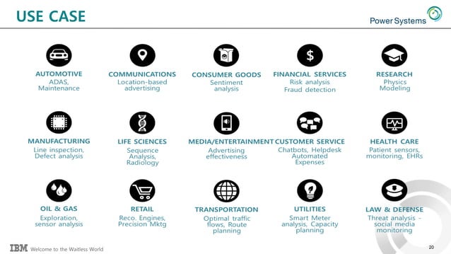 IBM 딥러닝 전용 서버 솔루션 AC922 & PowerAI Vision | PPT