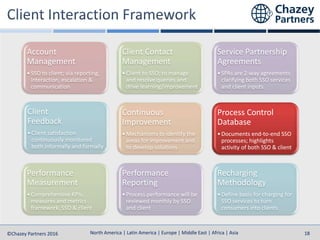 Shared Services Client Interaction Framework | PPT