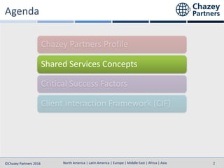 Shared Services Client Interaction Framework | PPT