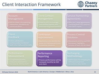 Shared Services Client Interaction Framework | PPT