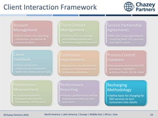 Shared Services Client Interaction Framework | PPT