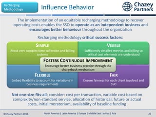 Shared Services Client Interaction Framework | PPT
