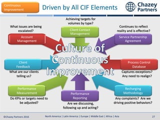 Shared Services Client Interaction Framework | PPT