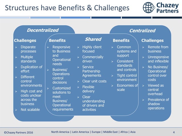Shared Services Client Interaction Framework | PPT