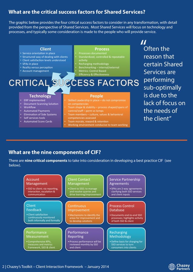 9 Critical Components for A Successful Client Interaction Framework | PDF
