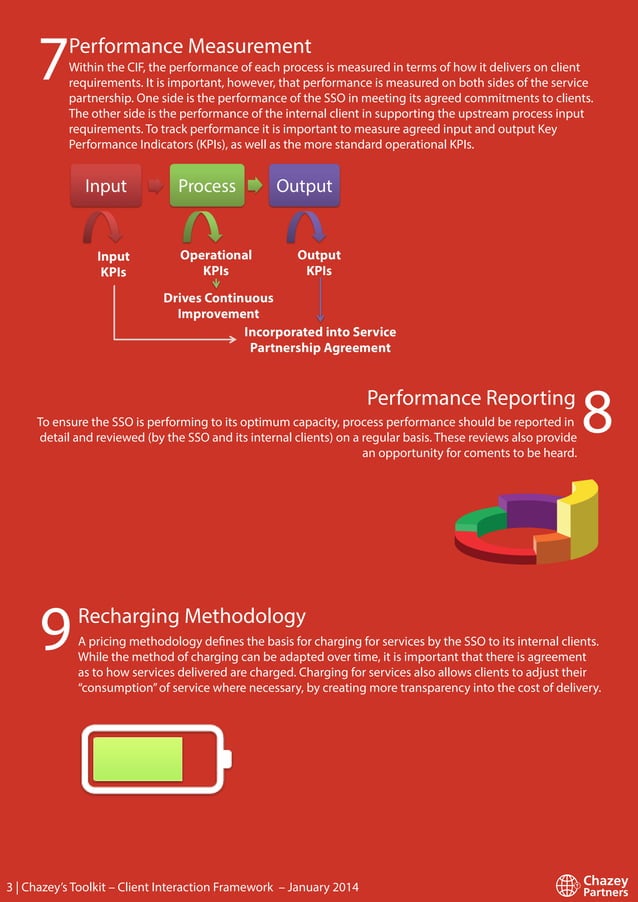 9 Critical Components for A Successful Client Interaction Framework | PDF