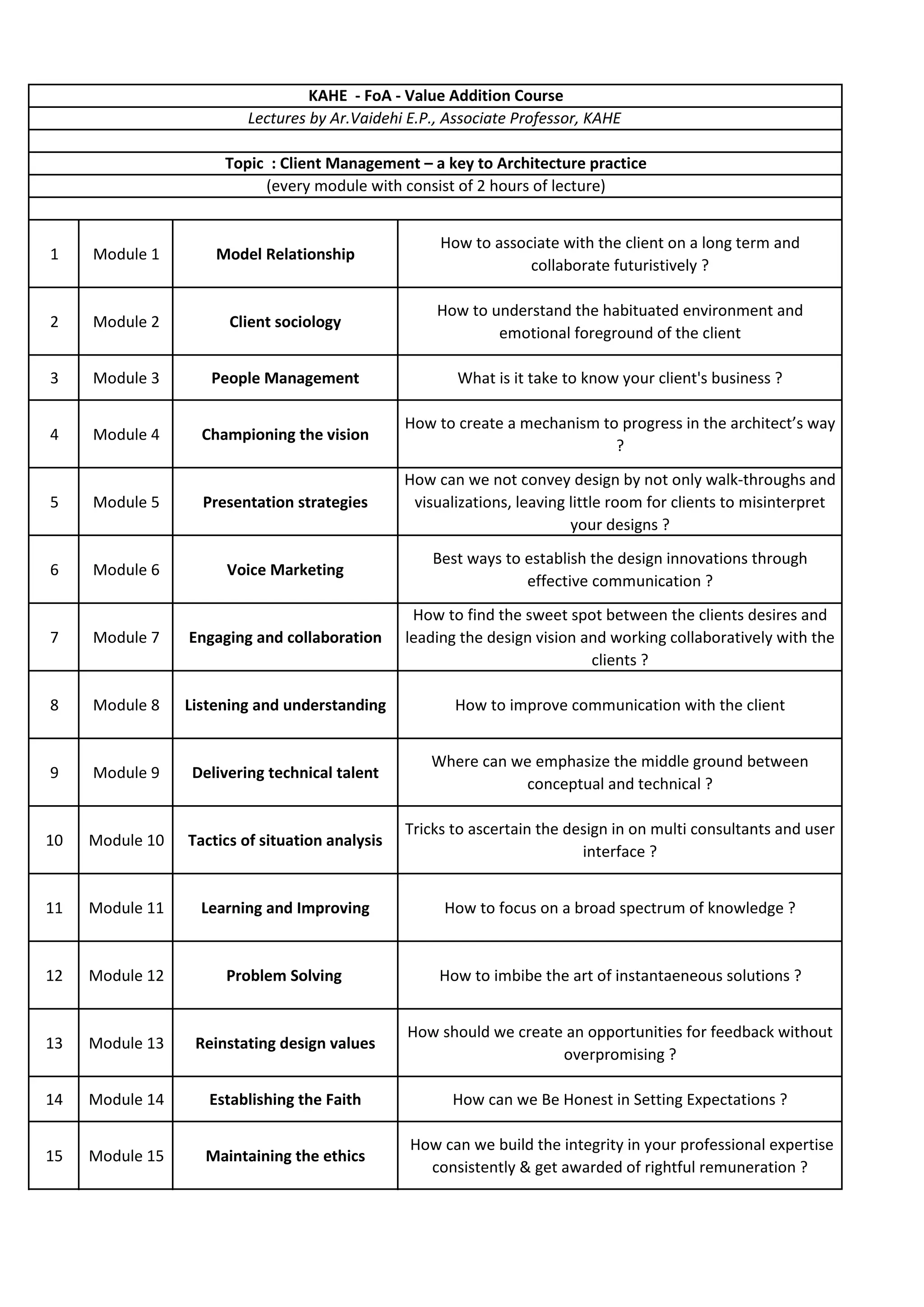 Client management syllabus | PDF