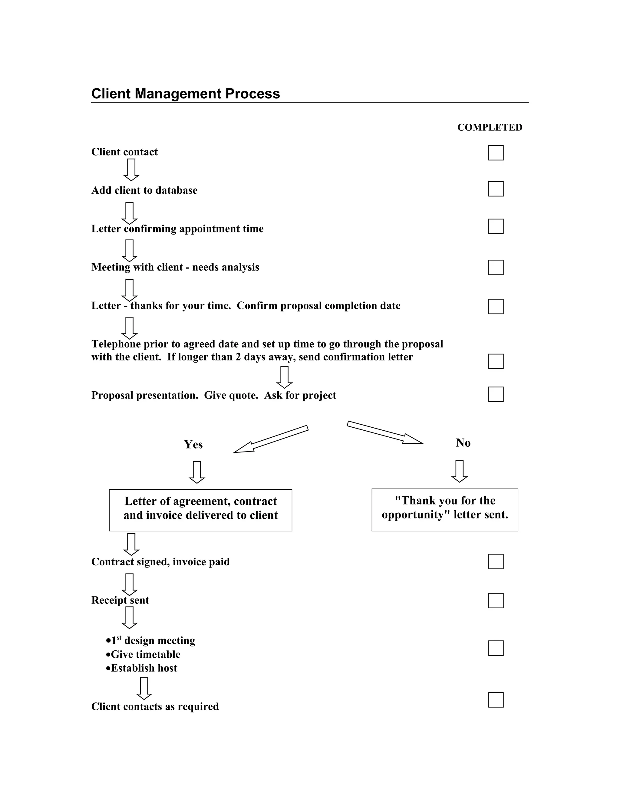 Client management process | PDF