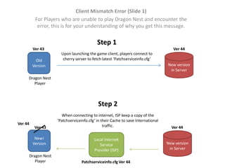 Client mis-match error | PPTX