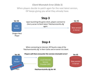 Client mis-match error | PPTX