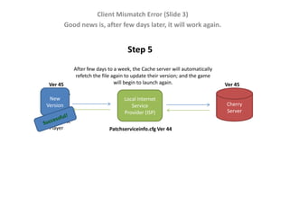 Client mis-match error | PPTX