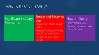 Client Object Model and REST Improvements in SharePoint 2013 | PPTX | Web Development | Internet