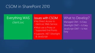 Client Object Model and REST Improvements in SharePoint 2013 | PPT