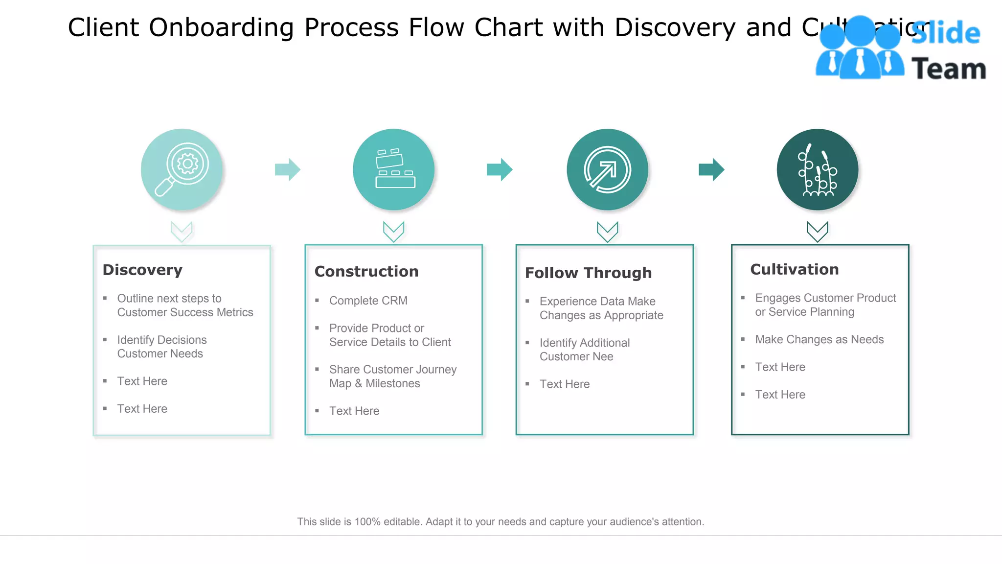 Client Onboarding Process Project Statistics Research Technology ...