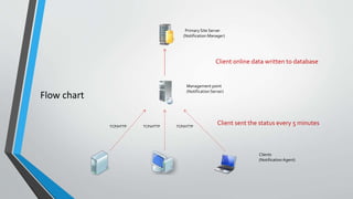 ConfigMgr - Understanding Client online status | PPTX