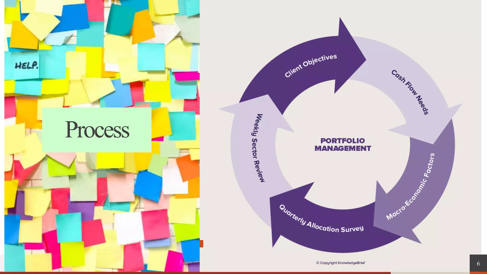 Client portfolio management | PPT