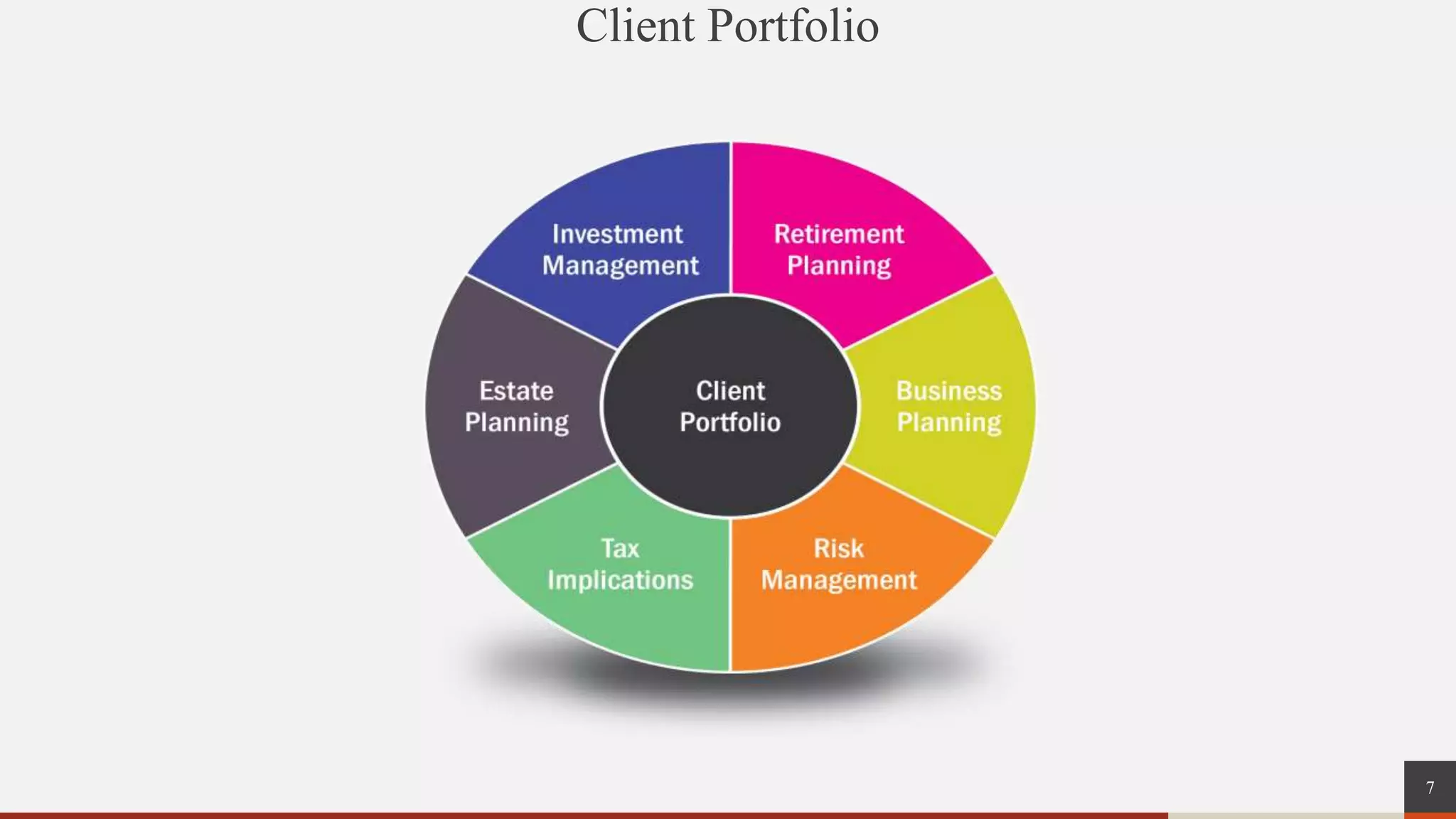 Client portfolio management | PPT