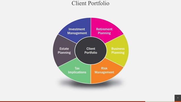 Client portfolio management | PPT
