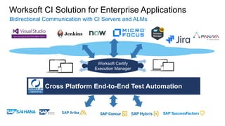 Continuous Integration Testing for SAP | PPTX