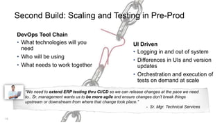Continuous Integration Testing for SAP | PPTX