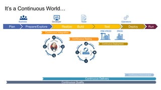 Continuous Integration Testing for SAP | PPTX