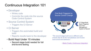 Continuous Integration Testing for SAP | PPTX