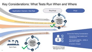 Continuous Integration Testing for SAP | PPTX