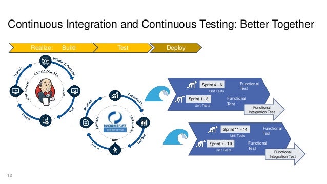 Continuous Integration Testing for SAP Continuous Integration Testing for SAP