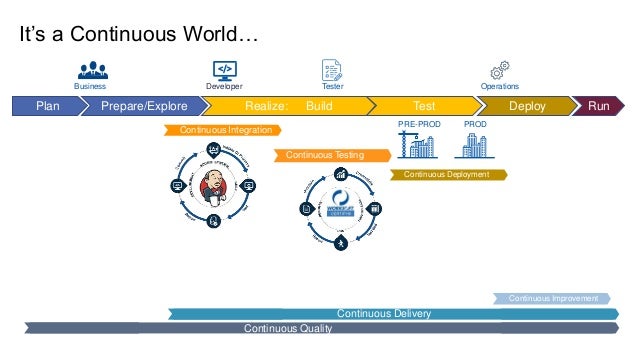 Continuous Integration Testing for SAP Continuous Integration Testing for SAP