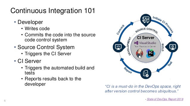 Continuous Integration Testing for SAP