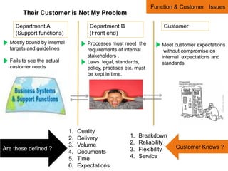 Client Presentation | PDF