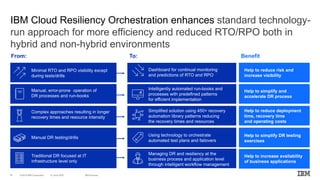 Client presentation disaster recovery as a service | PPT