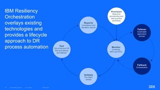 Client presentation disaster recovery as a service | PPT