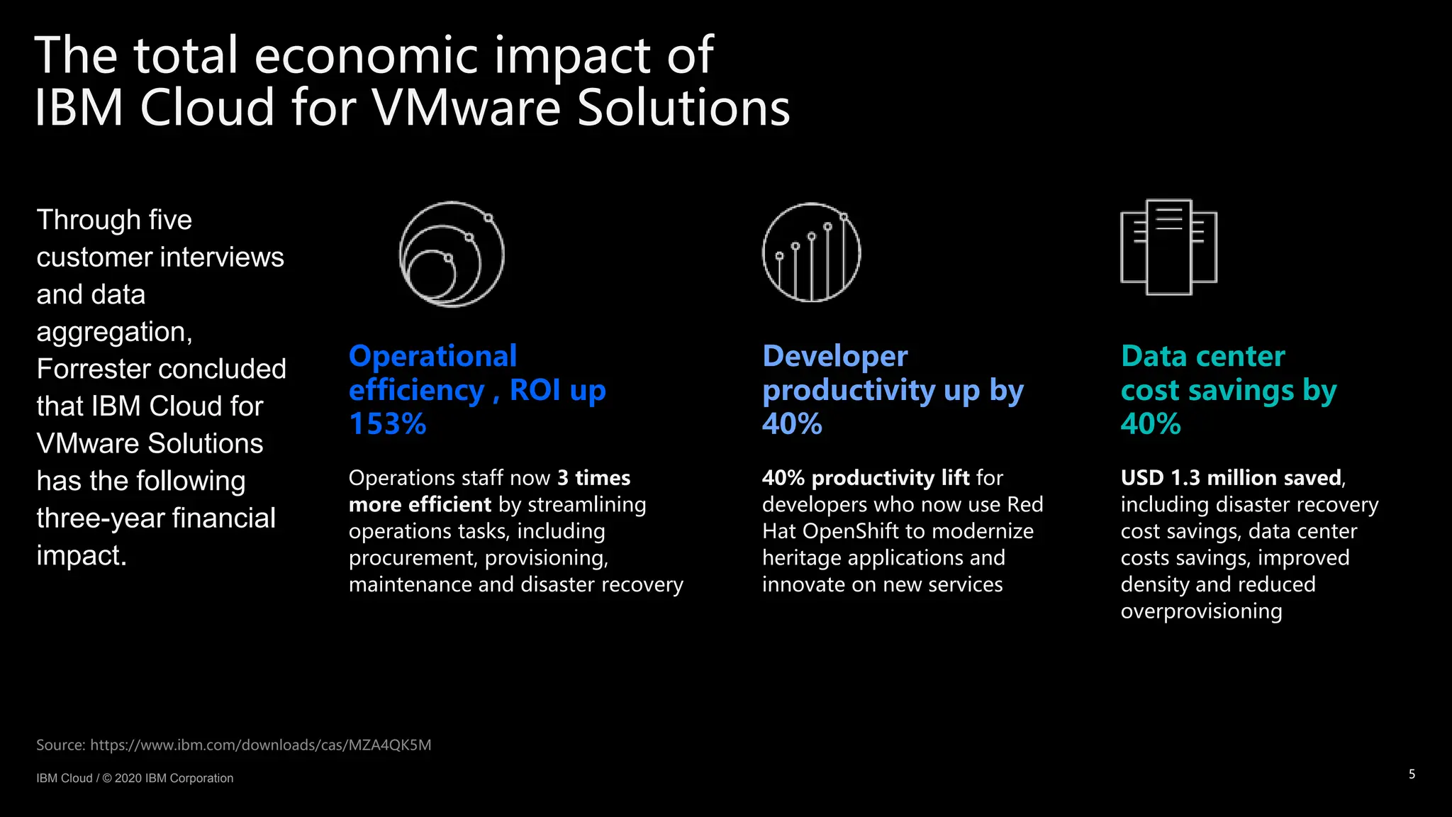 Client Presentation - IBM Cloud for VMware Solutions (3).PPTX