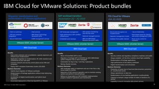 Client Presentation - IBM Cloud for VMware Solutions (3).PPTX