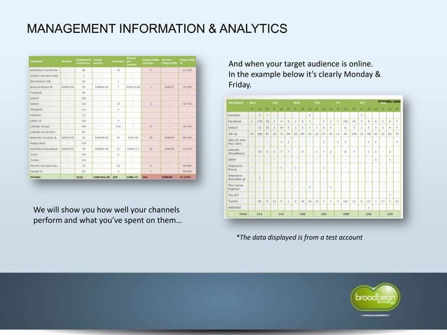 Client presentation broadbean | PPT