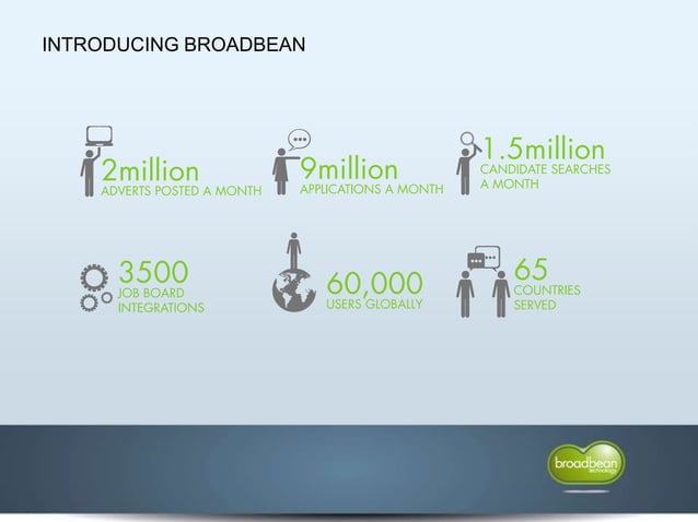 Client presentation broadbean | PPT