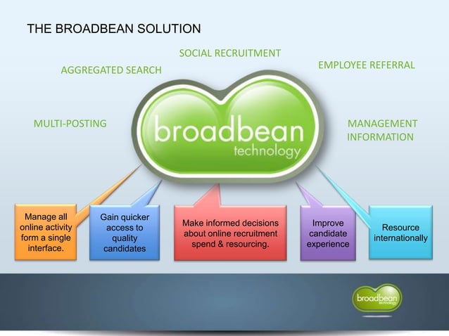 Client presentation broadbean | PPT