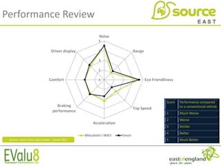 EValu8 offer presentation | PDF