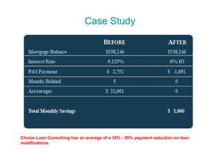 Loan Modification Presentation | PPT