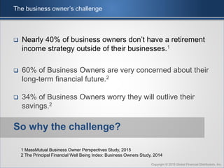 Client presentation ppt | PDF