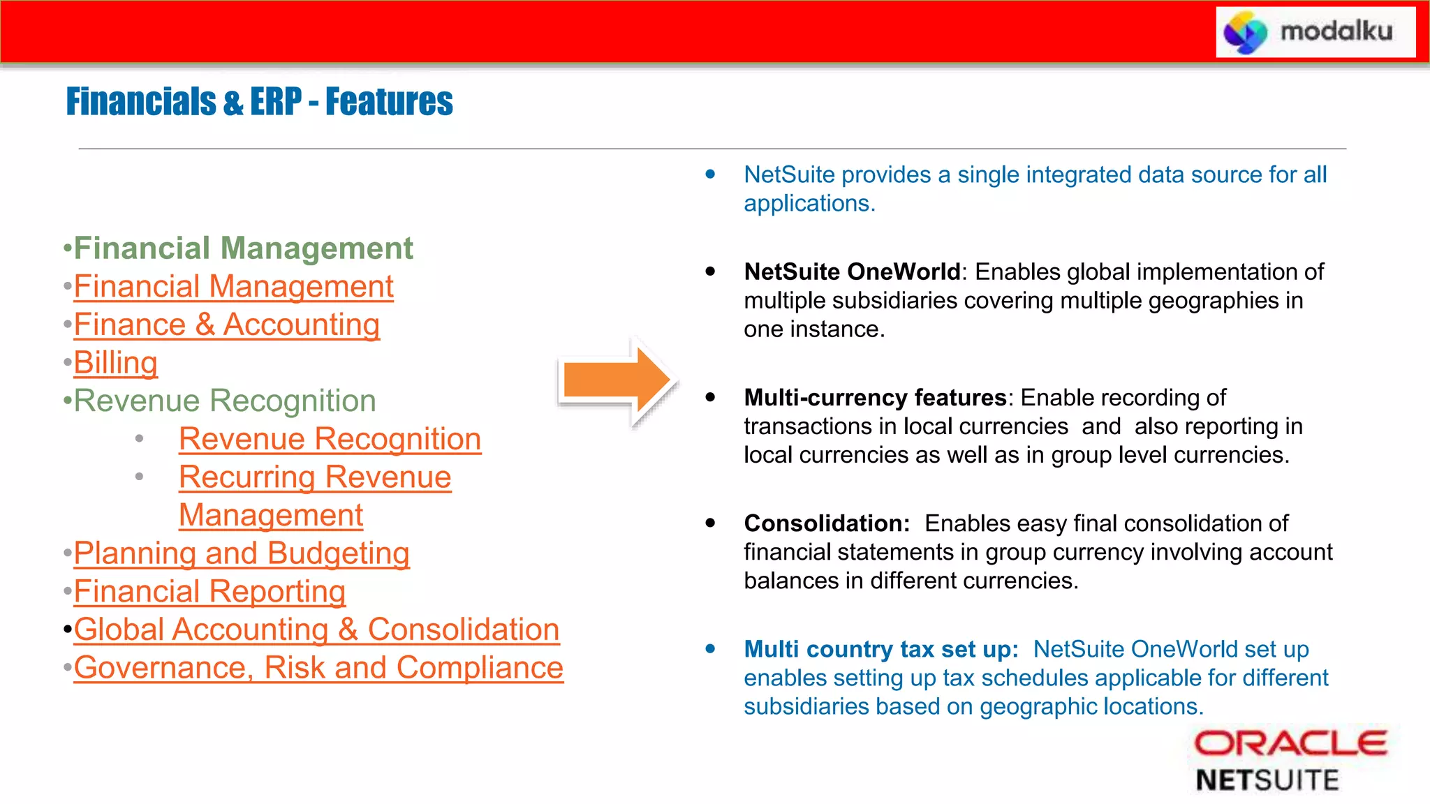 Client presentation to modalku | PPTX