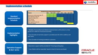 Client presentation to modalku | PPTX