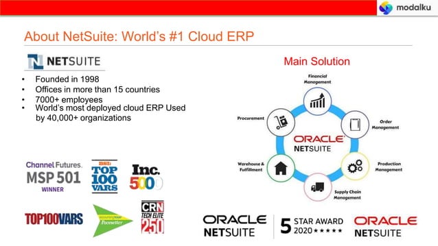 Client presentation to modalku | PPTX | IT and Internet Support | Internet