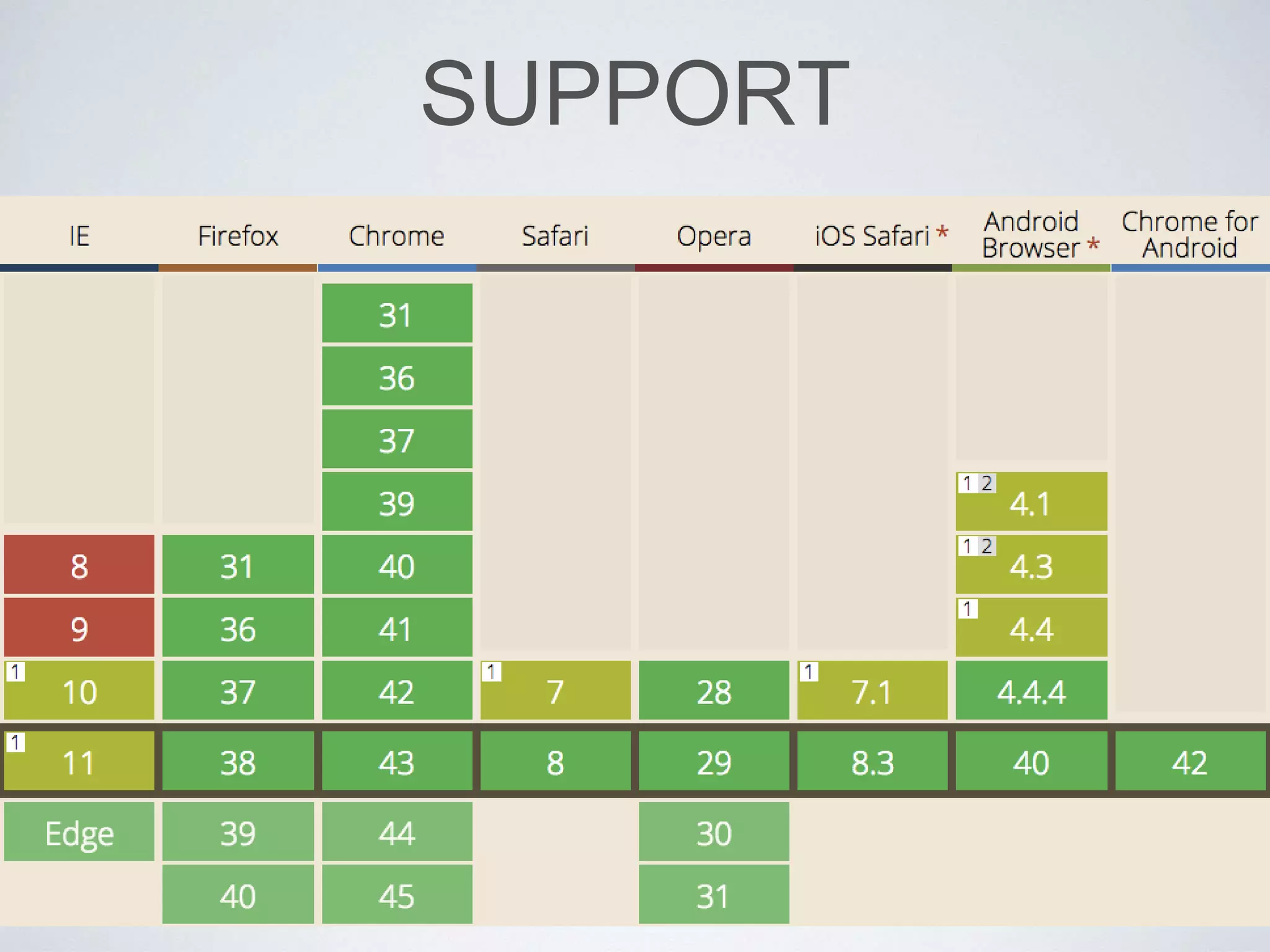 Browser APIs for data exchange: types and application | PPT