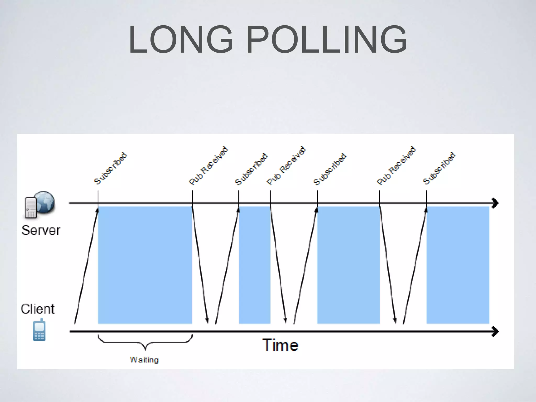 Browser APIs for data exchange: types and application | PPT