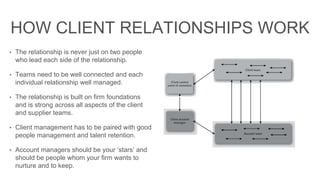 Client relationship Management | PPTX
