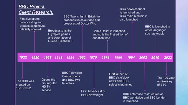 Client Research BBC.pptx