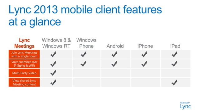 What's new for Lync 2013 Clients & Devices | PPT